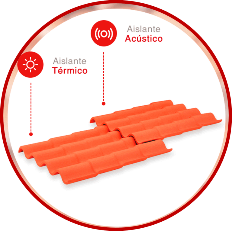 Conoce los usos y ventajas de las tejas de Fibrocemento - Fibraforte